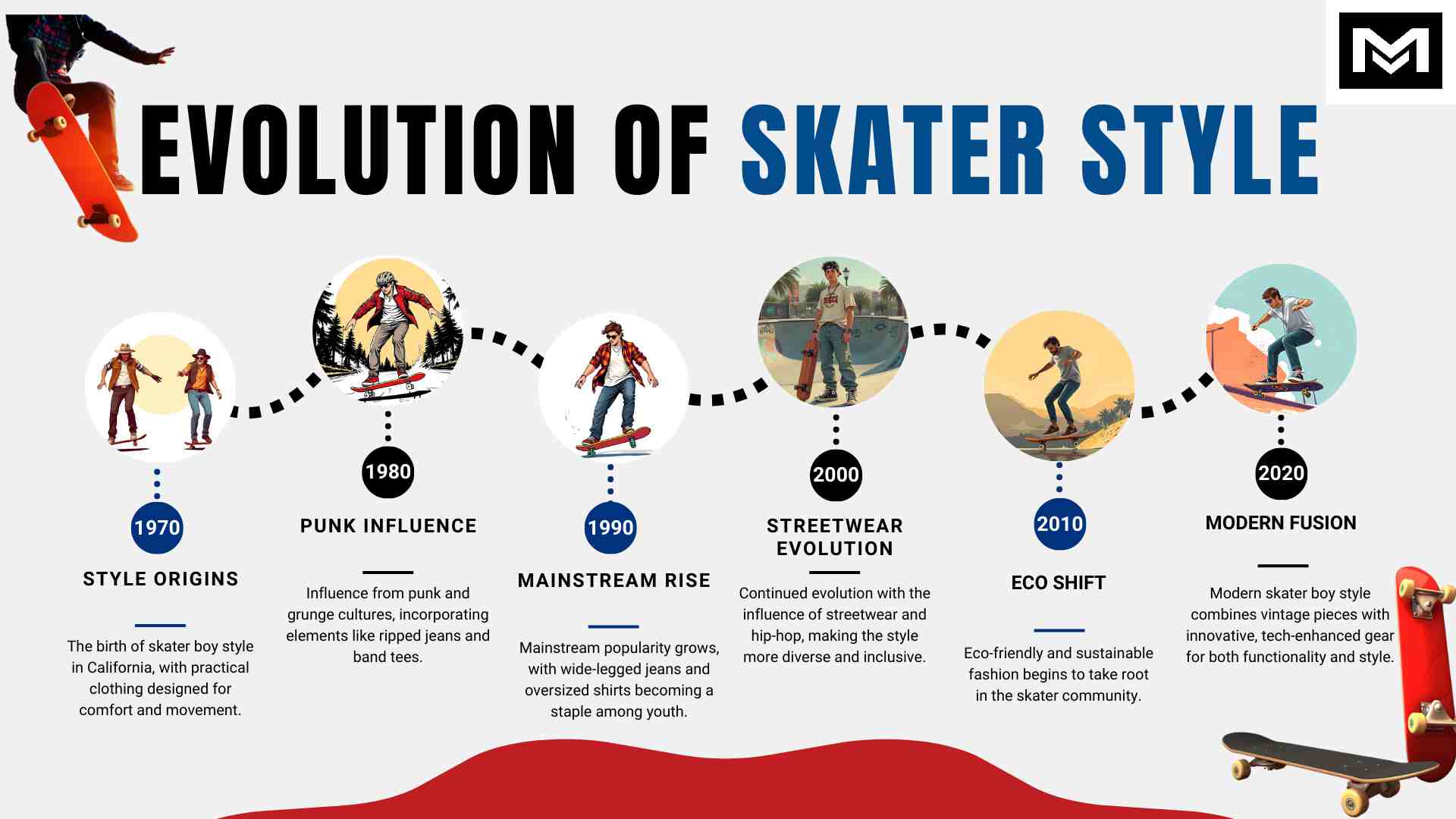 Skater Boy Style 2026: Tips & Trends Guide - MensMinimal