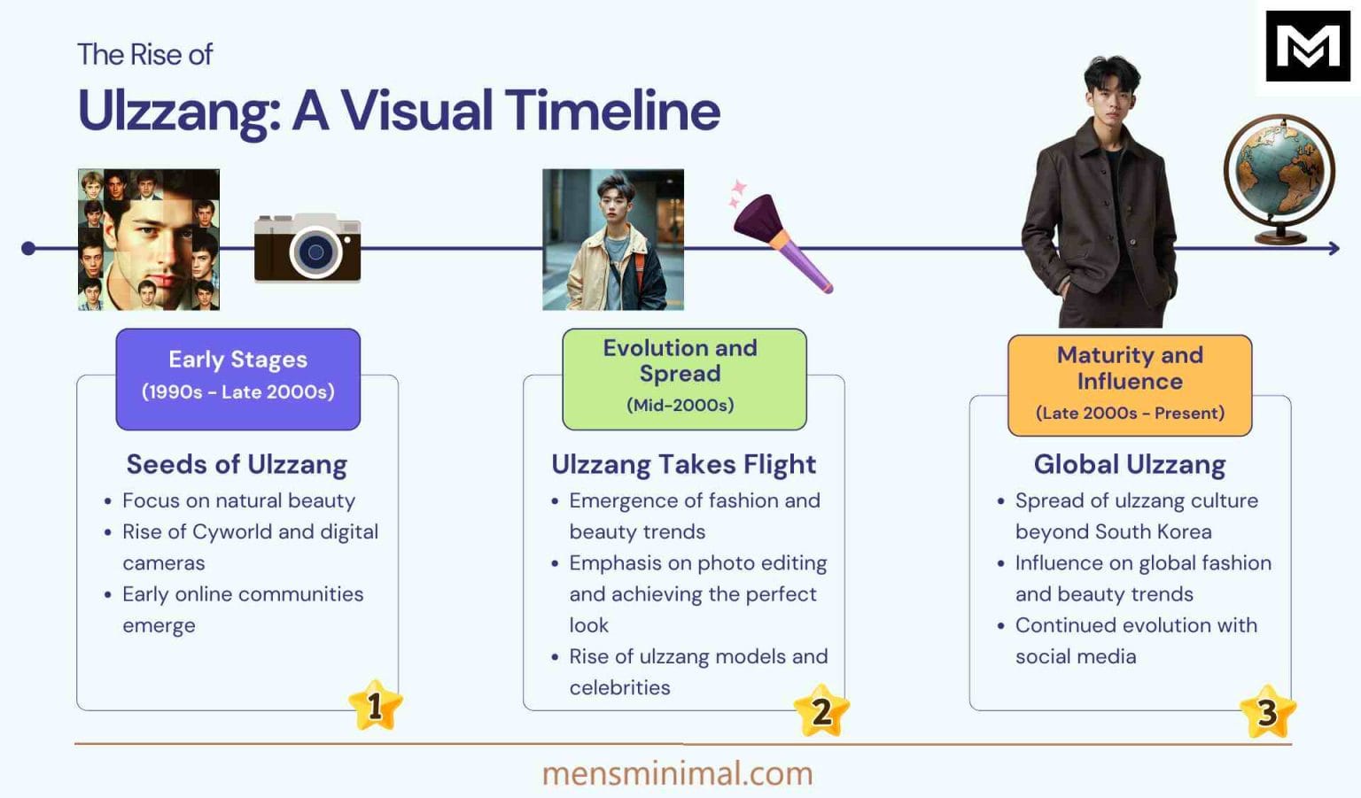 Ulzzang Aesthetic 2026: Ultimate Style Guide - MensMinimal