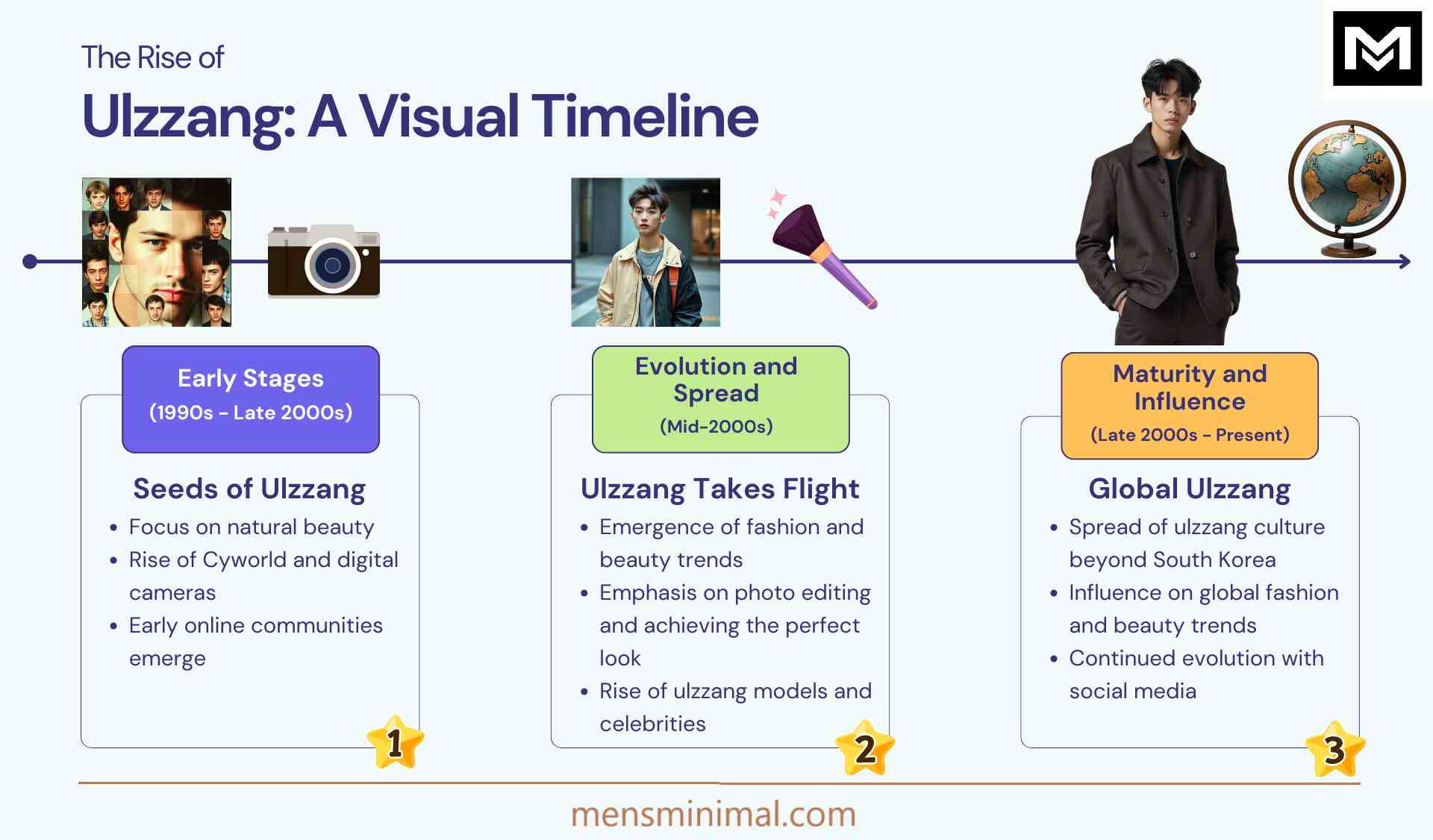 Ulzzang Aesthetic 2025: Ultimate Style Guide - MensMinimal