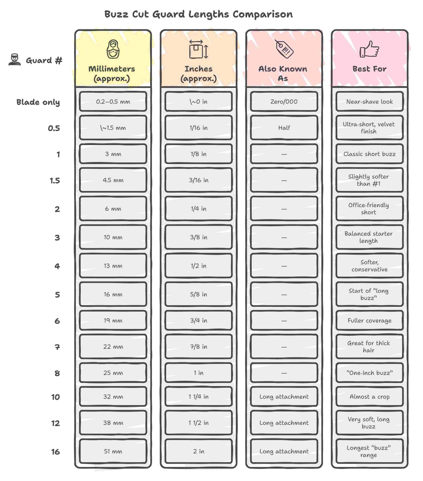 What Type Of Buzz Cut Should I Get? 27 Styles (2025)