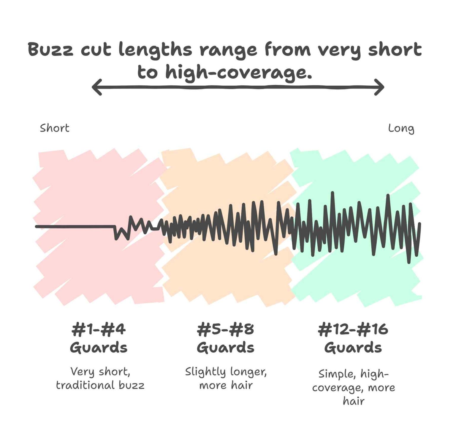 What Type Of Buzz Cut Should I Get? 27 Styles (2025)